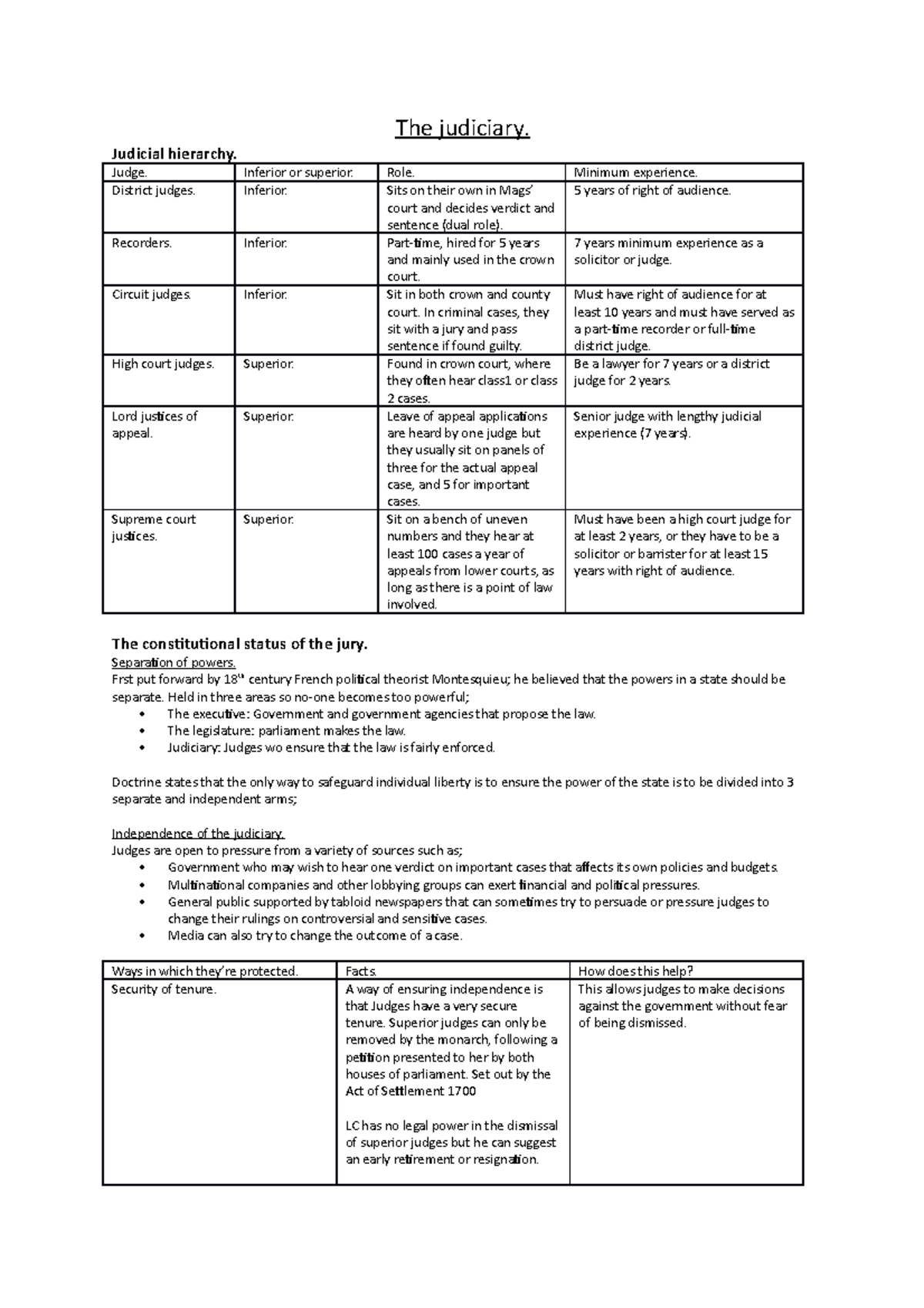 The judiciary - Judicial hierarchy. Judge. Inferior or superior. Role ...