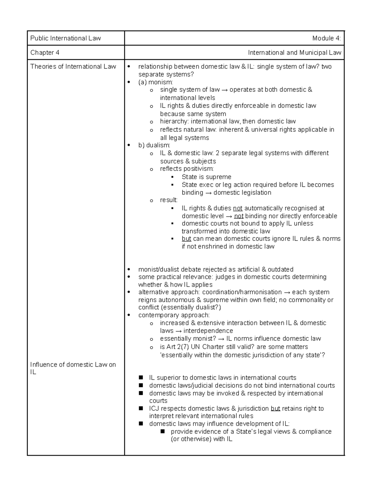 Module 4 Powerpoint Notes - Public International Law Module 4: Chapter ...