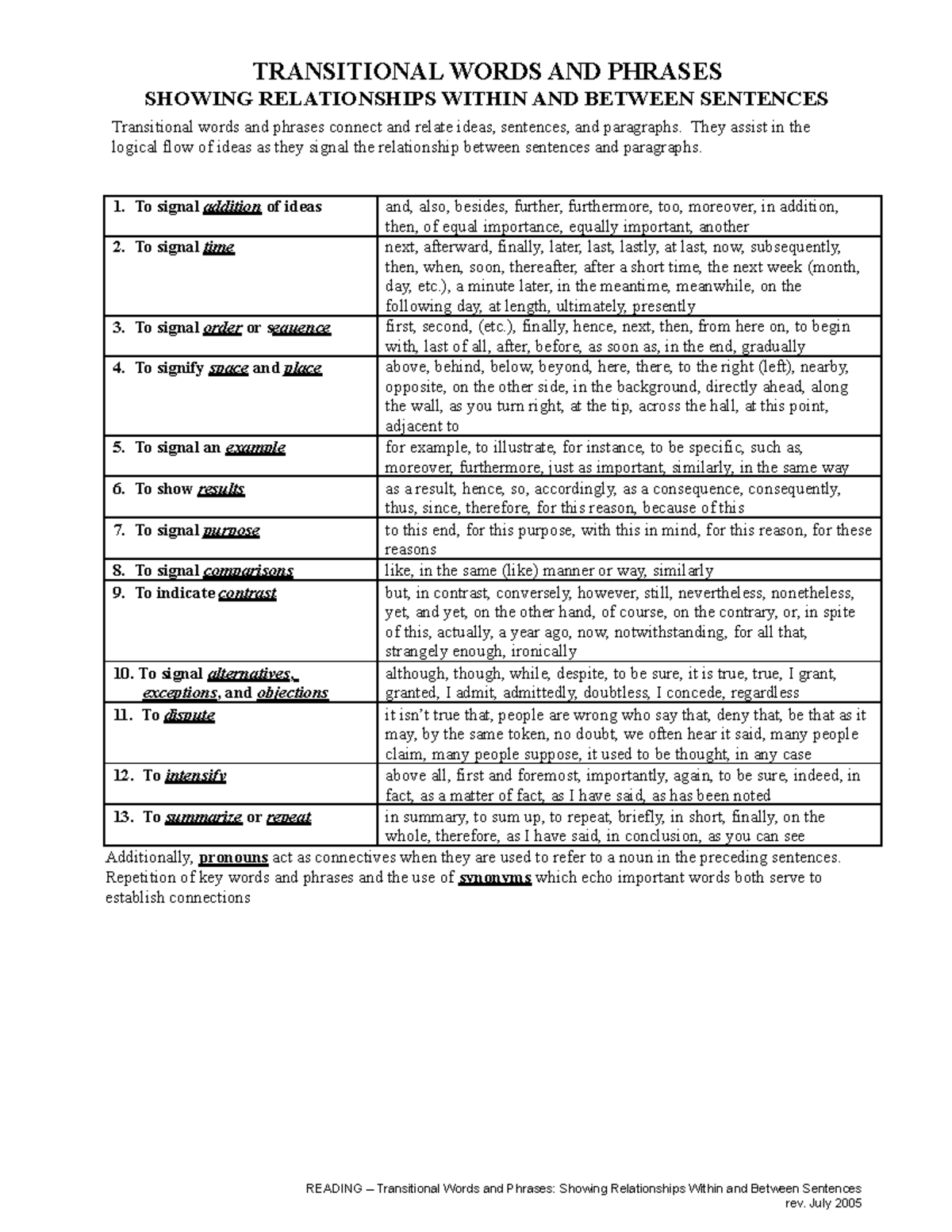 Transitional Words AND Phrases 25tv4jc - TRANSITIONAL WORDS AND PHRASES ...
