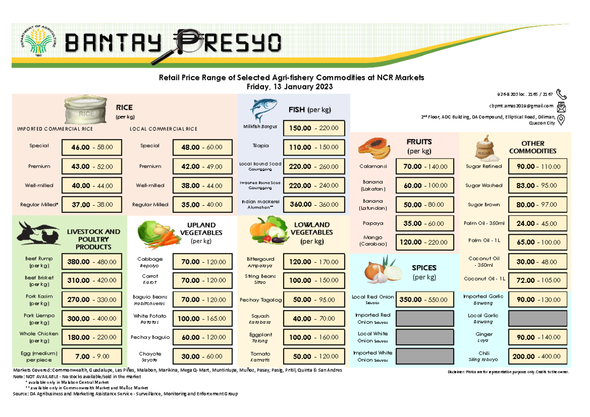 Price Monitoring January 13 2023 - IMPORTED COMMERCIAL RICE LOCAL ...