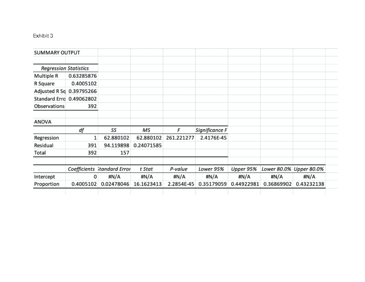 Exhibit table MCD2080 BUSINESS STATISTICS - ETF1100 - Exhibit - Studocu