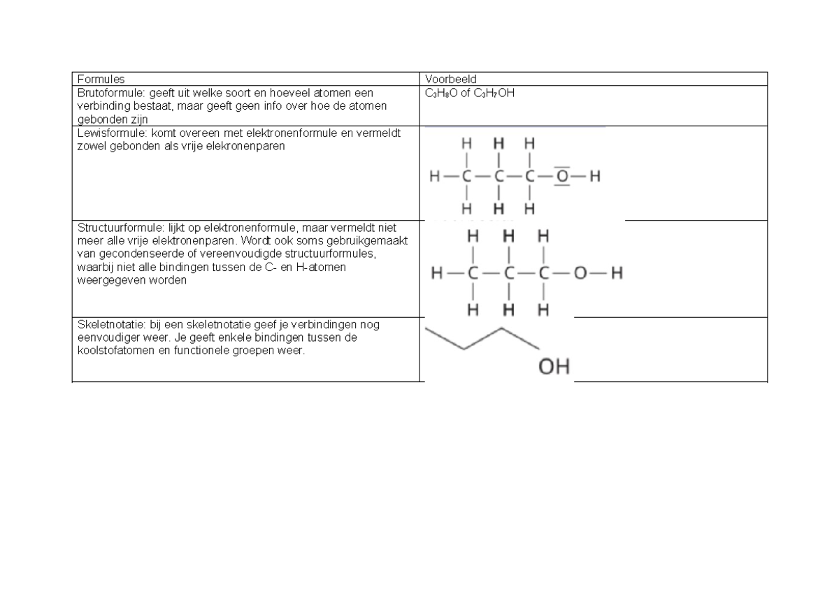 Natuurwetenschappen schema's - Formules Voorbeeld Brutoformule: geeft ...