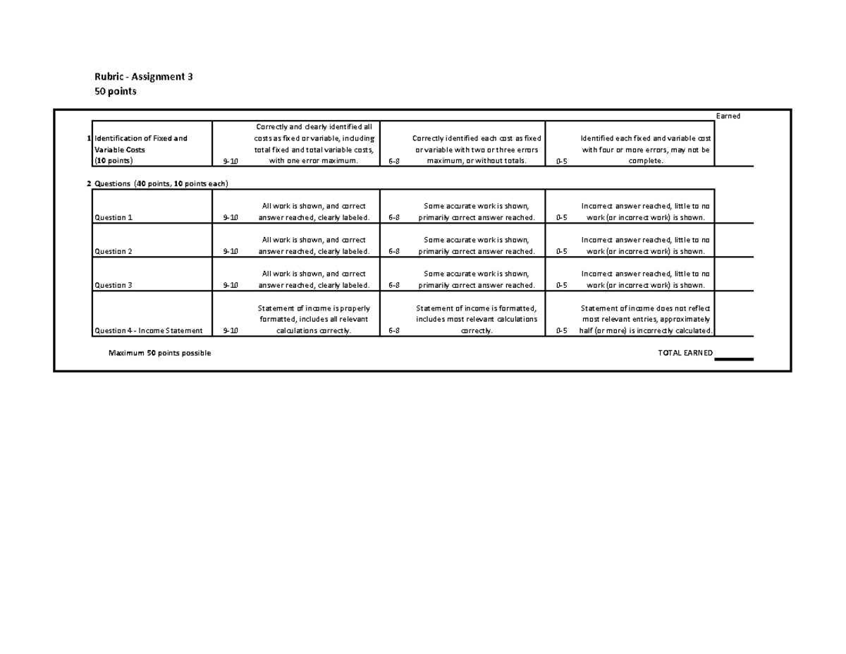Assig 3 Rubric - Nothing just copt it - Rubric - Assignment 3 50 points ...