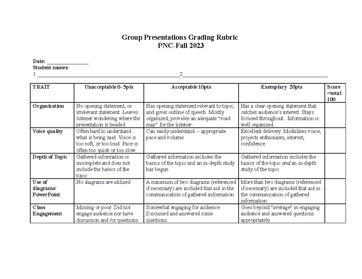 Group Presentation Grading Rubric - Group Presentations Grading Rubric ...