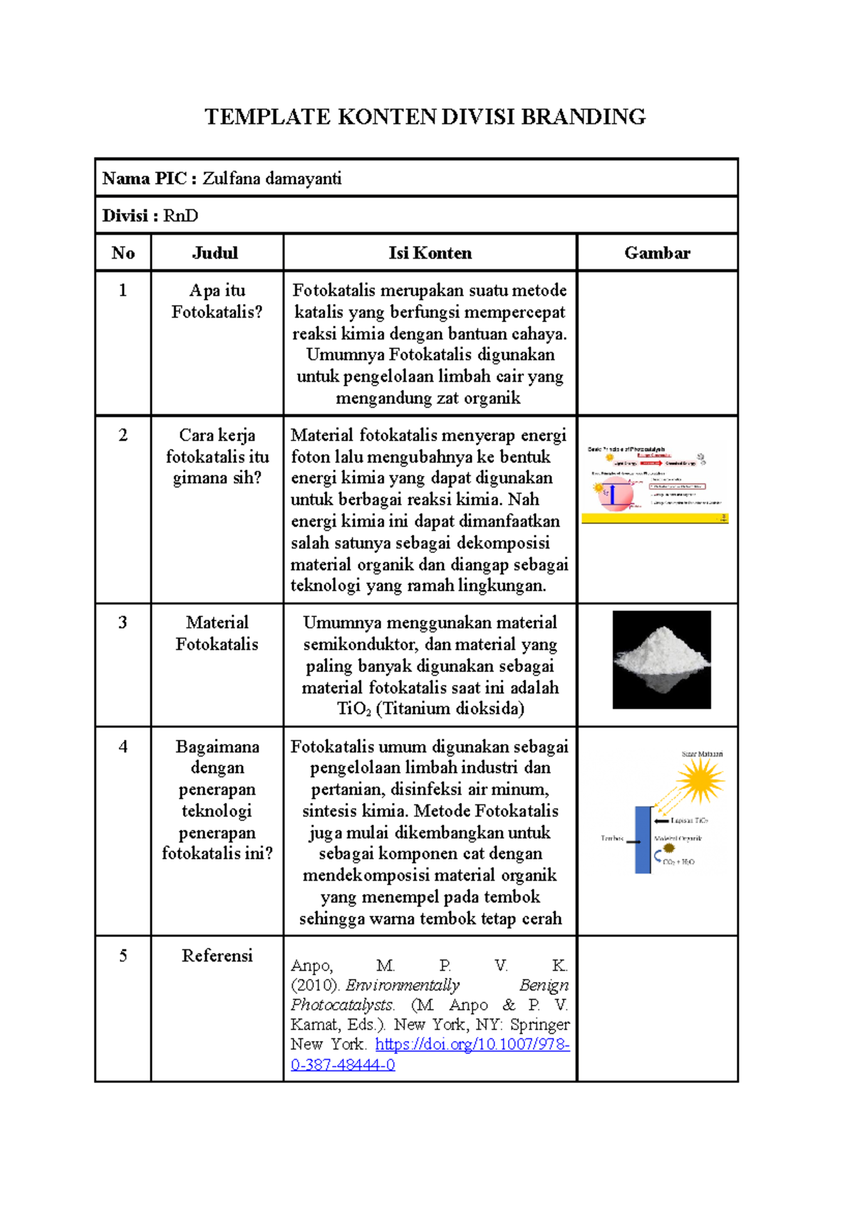 Konten fotokatalis - TEMPLATE KONTEN DIVISI BRANDING Nama PIC : Zulfana ...