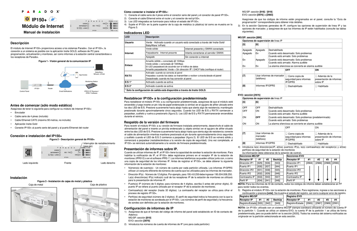 Manual IP150 ESP - El módulo de Internet IP150+ proporciona acceso a ...