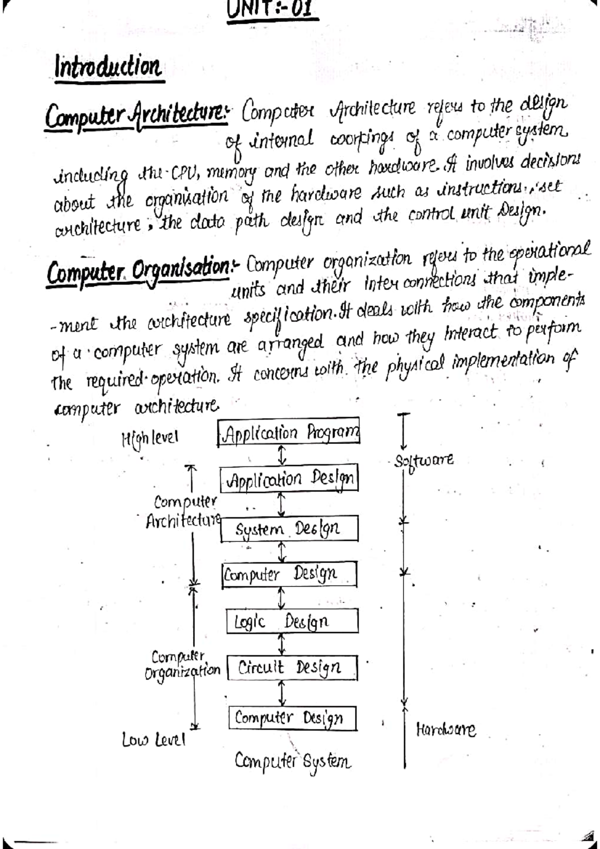 COA unit 1to 3 - Unit 1 to 3 - UNIT : 01 Introduction Computer Architecture: Computer ...