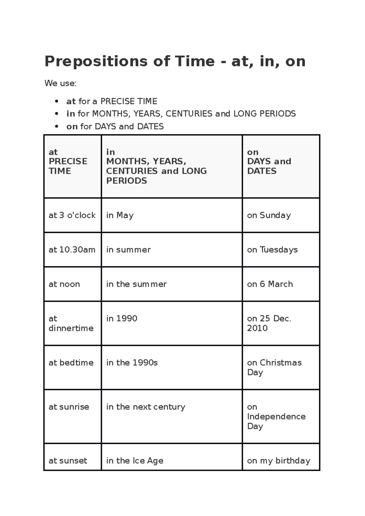 English Grammar for you to refer - Prepositions of Time - at, in, on We ...