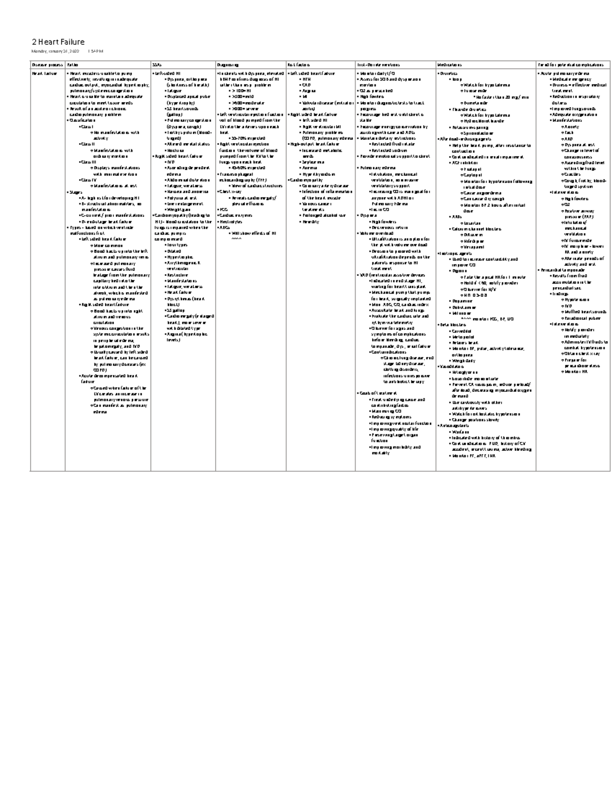 MS I heart failure - Disease process Patho SSAs Diagnosing Risk factors ...