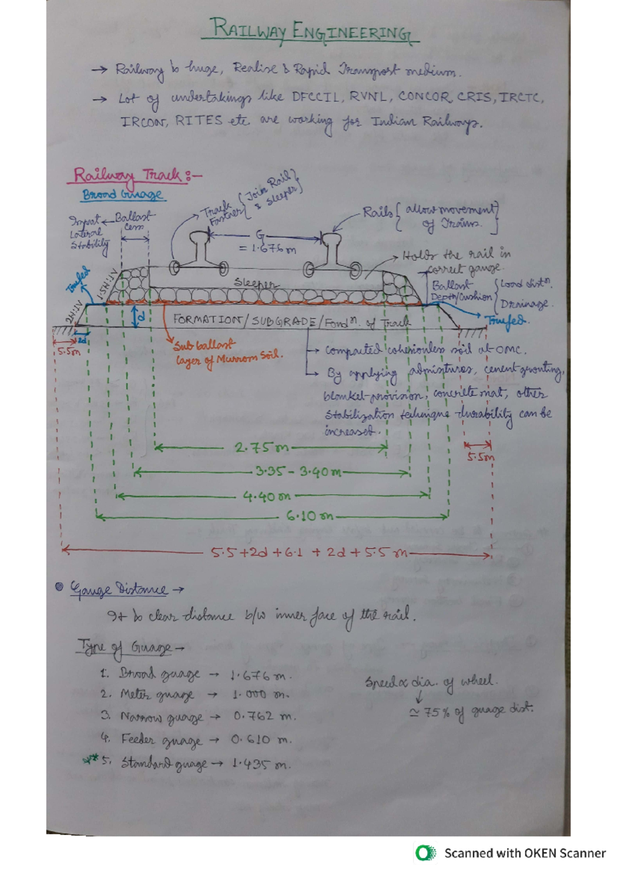 Transportation Engineering handwritten - B-Tech Civil Engineering - Studocu