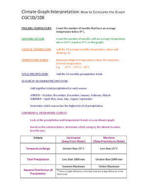 Climate graph interpretation - GROWING SEASON: Count the number of ...