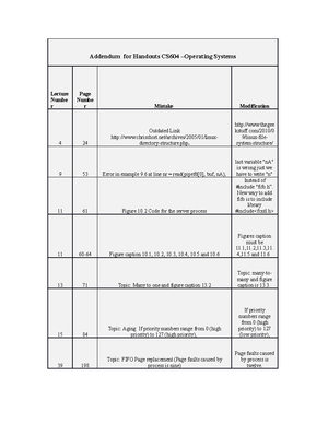 CS501 Quiz-2 By Vu Topper RM - CS-501 Advanced Computer Architecture Update MCQS For Quiz-2 File ...