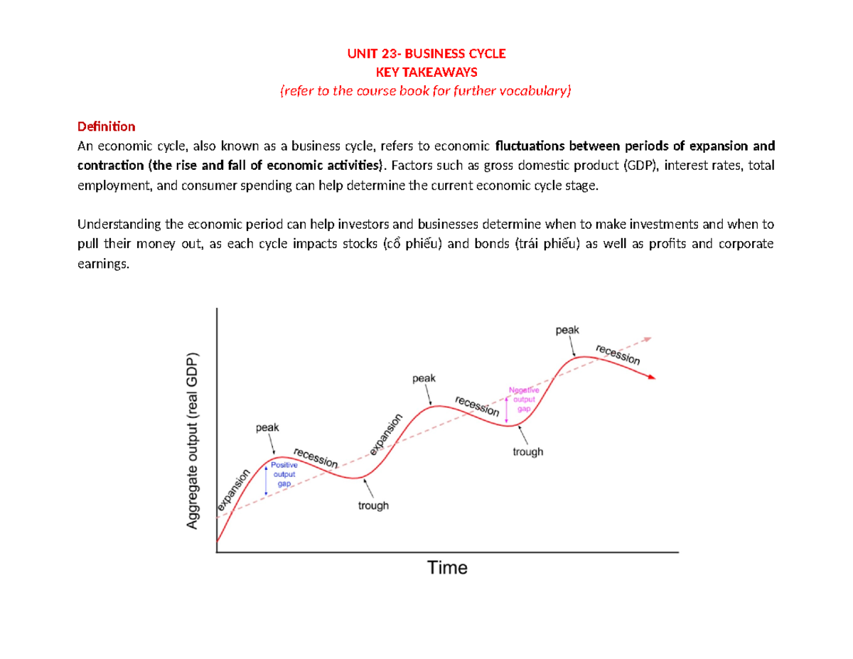 UNIT 23 Key Takeaways - chúc các em thi tốt - UNIT 23- BUSINESS CYCLE ...