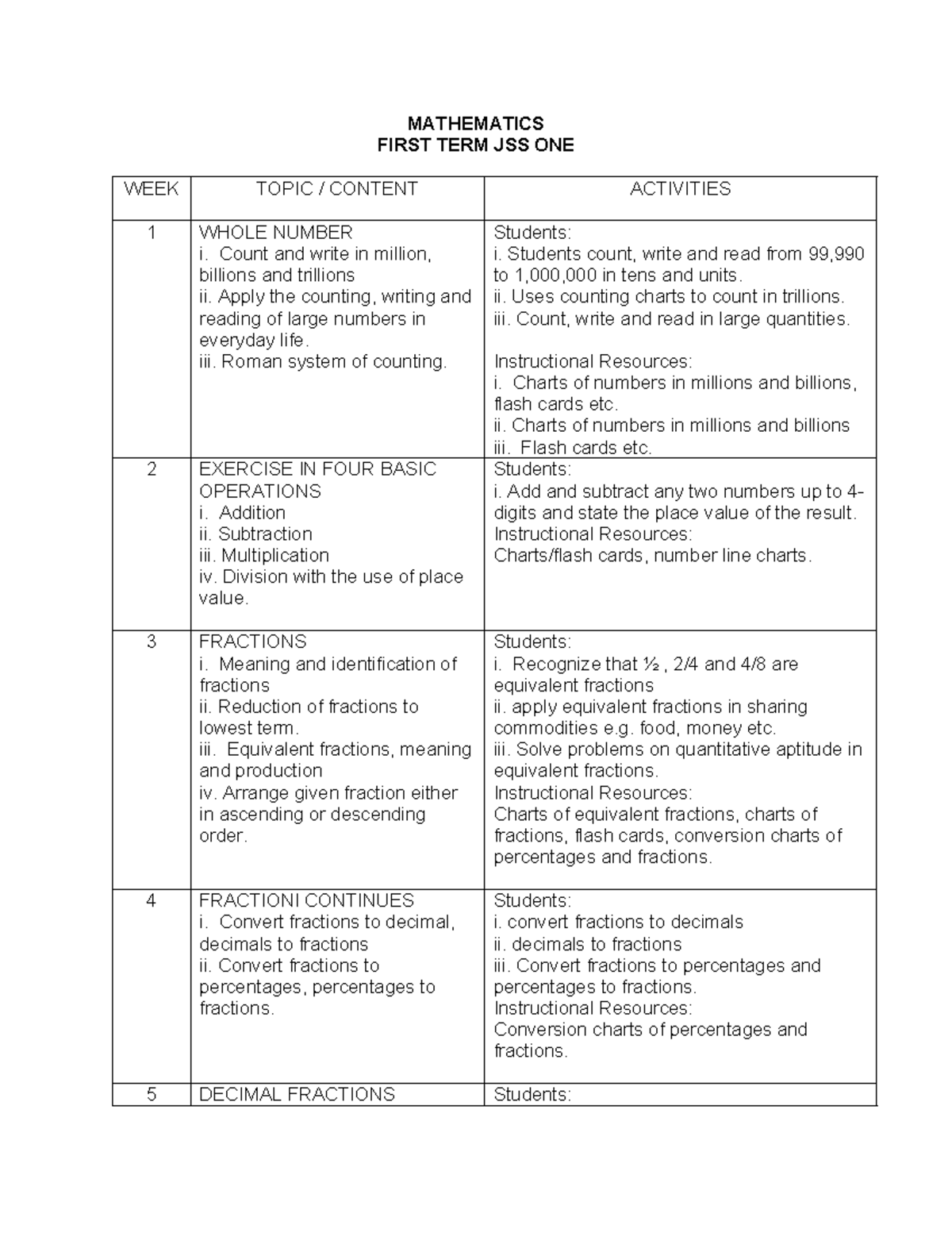 JSS-1 Mathematics Scheme of Work - MATHEMATICS FIRST TERM JSS ONE WEEK ...