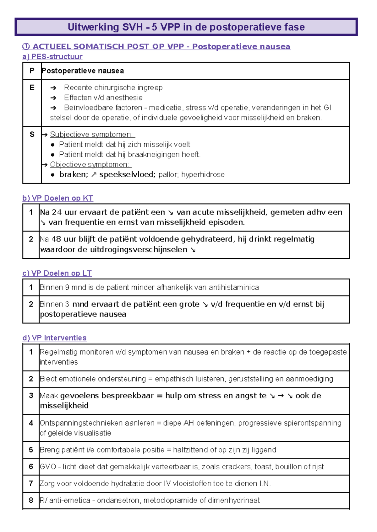 Uitwerking SVH - 5 VPP in de postoperatieve fase - S Subjectieve ...