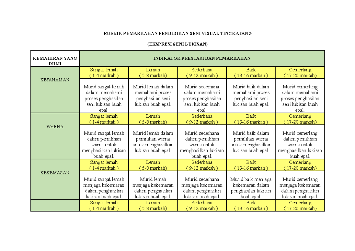Rubrik Pemarkahan Pendidikan SENI Visual Tingkatan 3 - RUBRIK PEMARKAHAN PENDIDIKAN SENI VISUAL ...