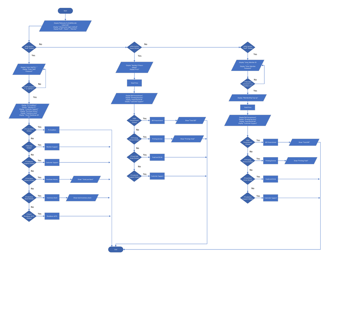 Drawing 10 - flowchart - Start Display"Welcome To WeBWonder CyberCafe ...