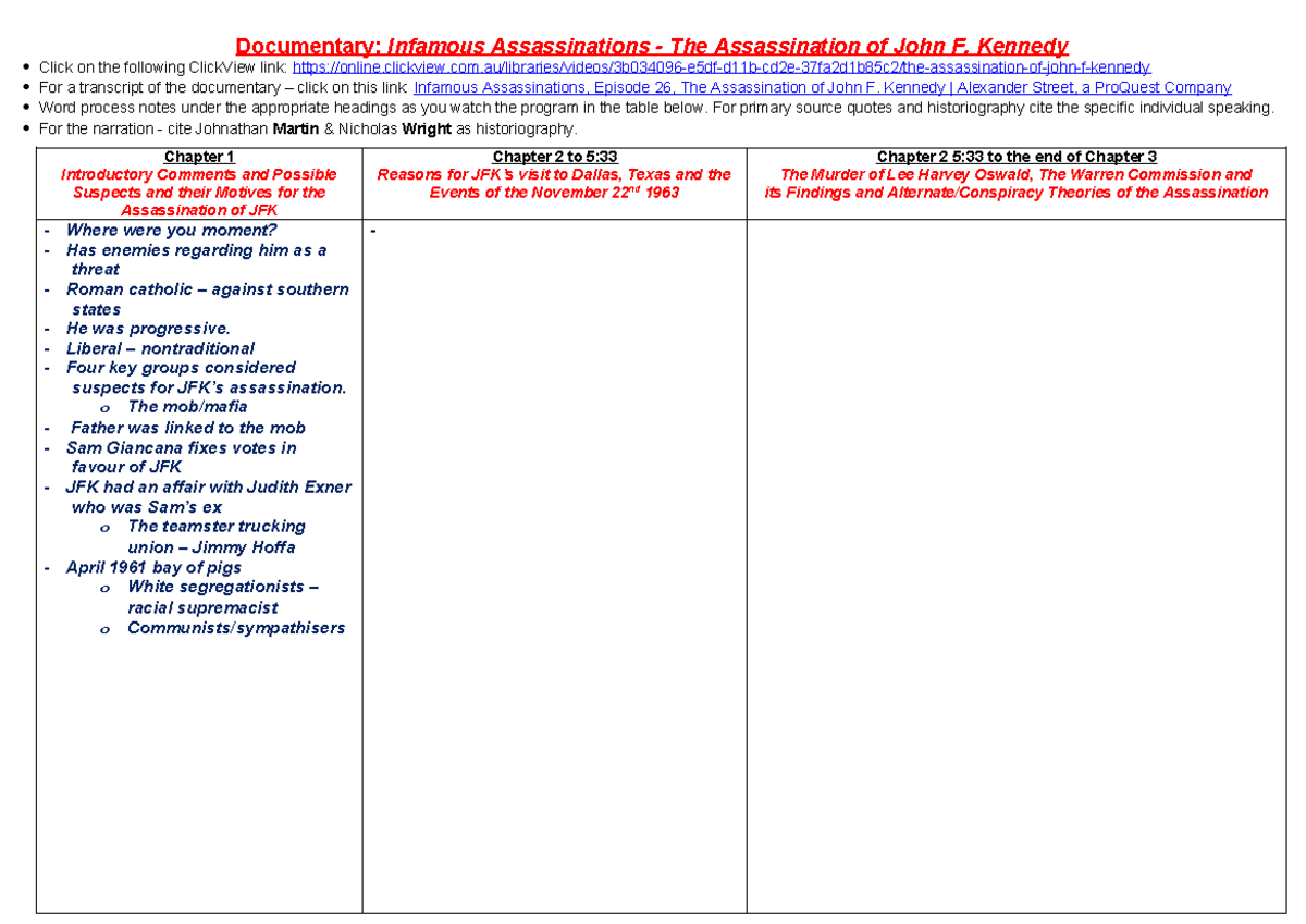 Infamous Assassinations - JFK Documentary Worksheet practice note ...