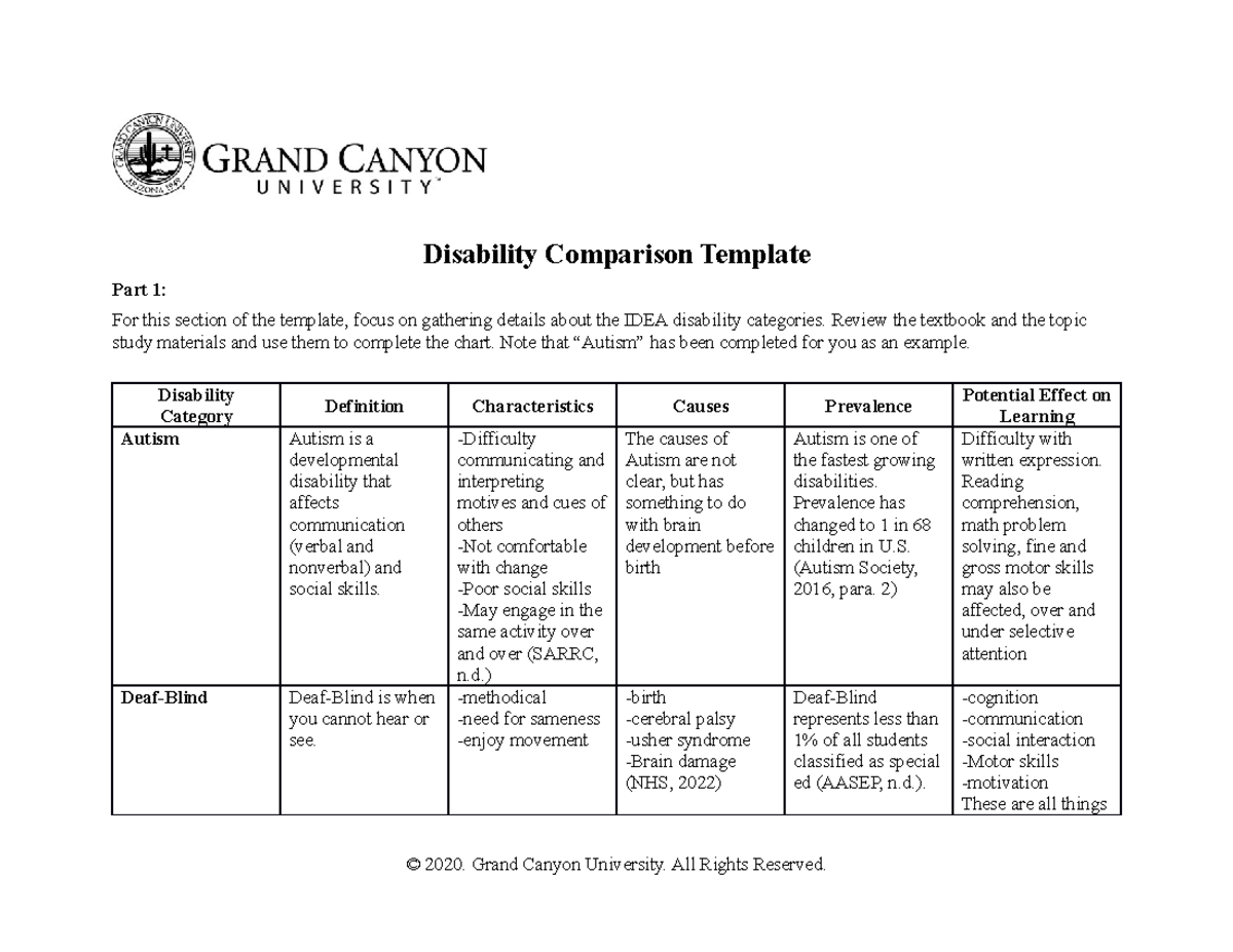 Disability Comparison Template Part 1: IDEA Disability Categories - Studocu
