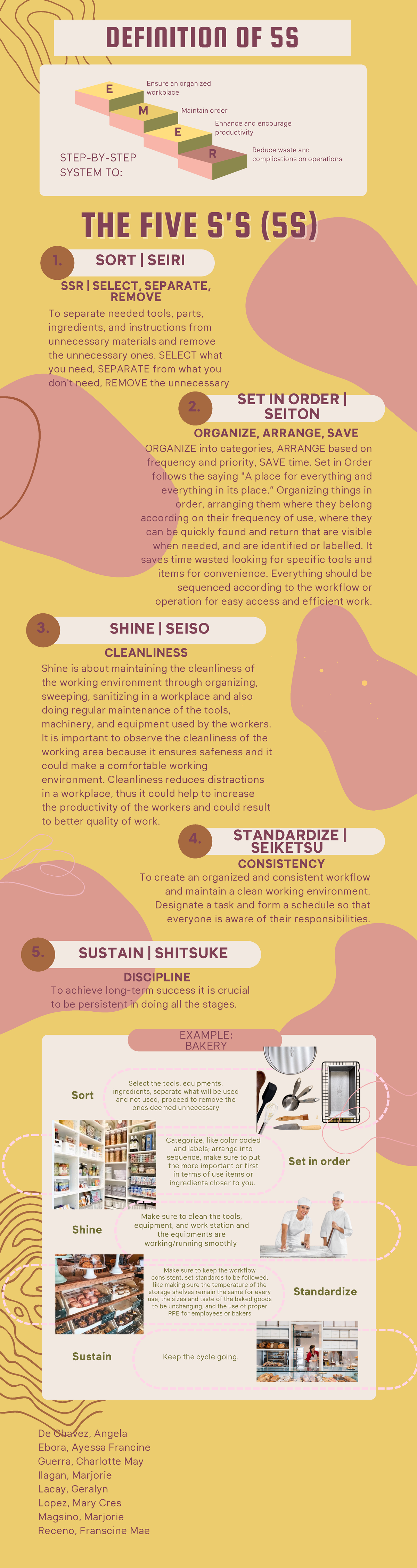 Definition OF 5S - Something to practice on. - Ensure an organized ...