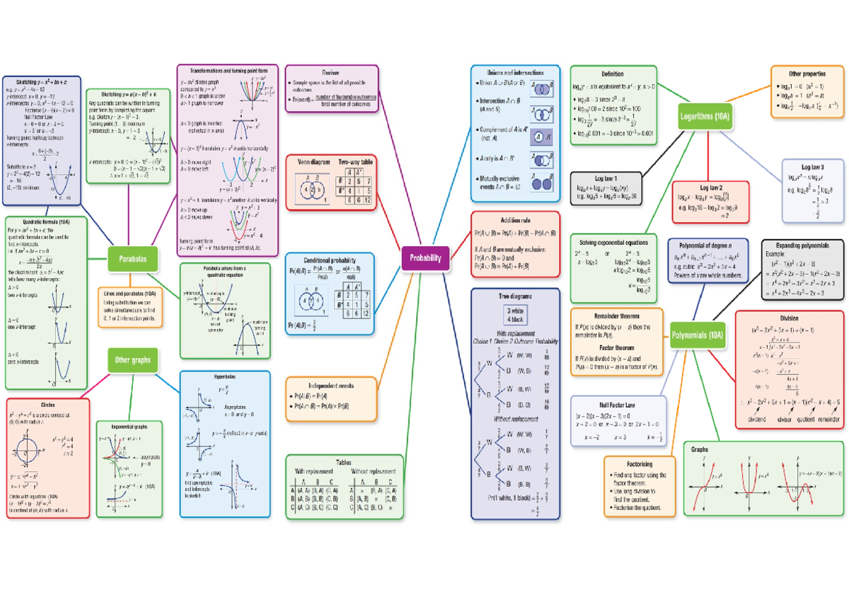Maths - MAST10007 - Studocu