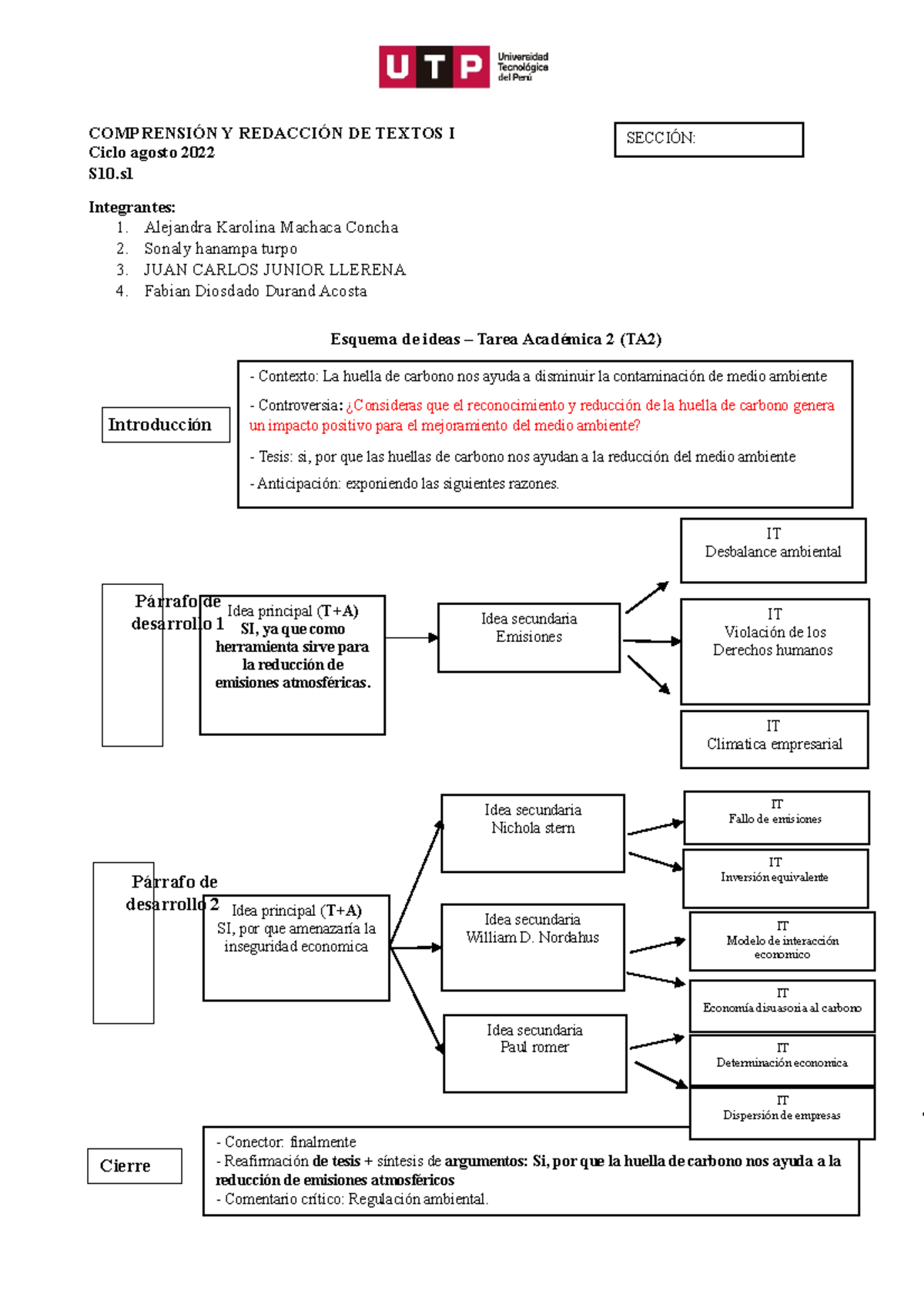 S10.s1- Esquema de ideas -Tarea Académica 1 (TA2)-agosto 2022 (1) - COMPRENSIÓN Y REDACCIÓN DE ...