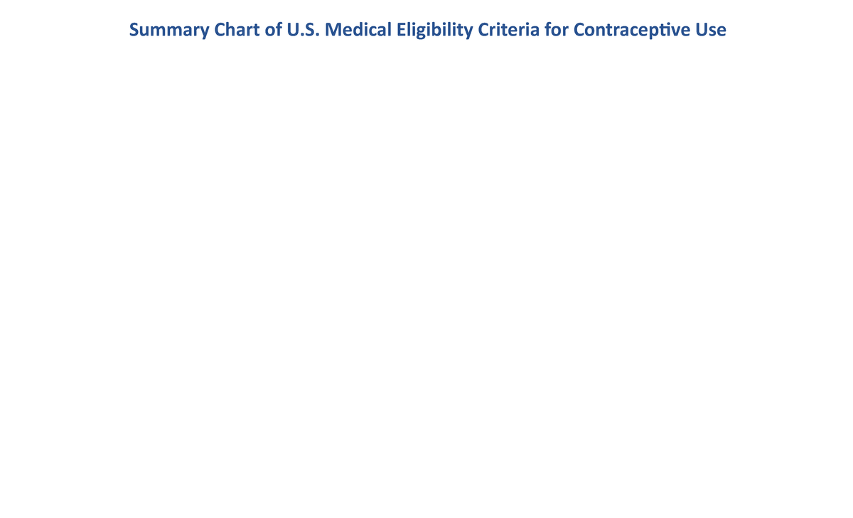 MEC Criteria for Contraceptives - Summary Chart of U. Medical ...
