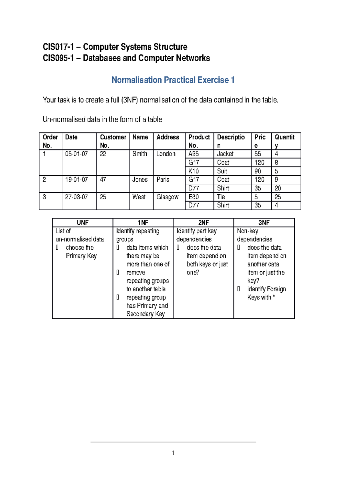 CIS017-1 - Normalisation Workshop Exercise 1 - CIS017-1 – Computer Systems Structure CIS095-1 ...