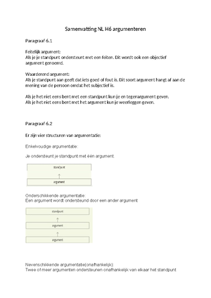 Argumenteren Theorie - Verschillende argumentatieschema's Het geheel ...