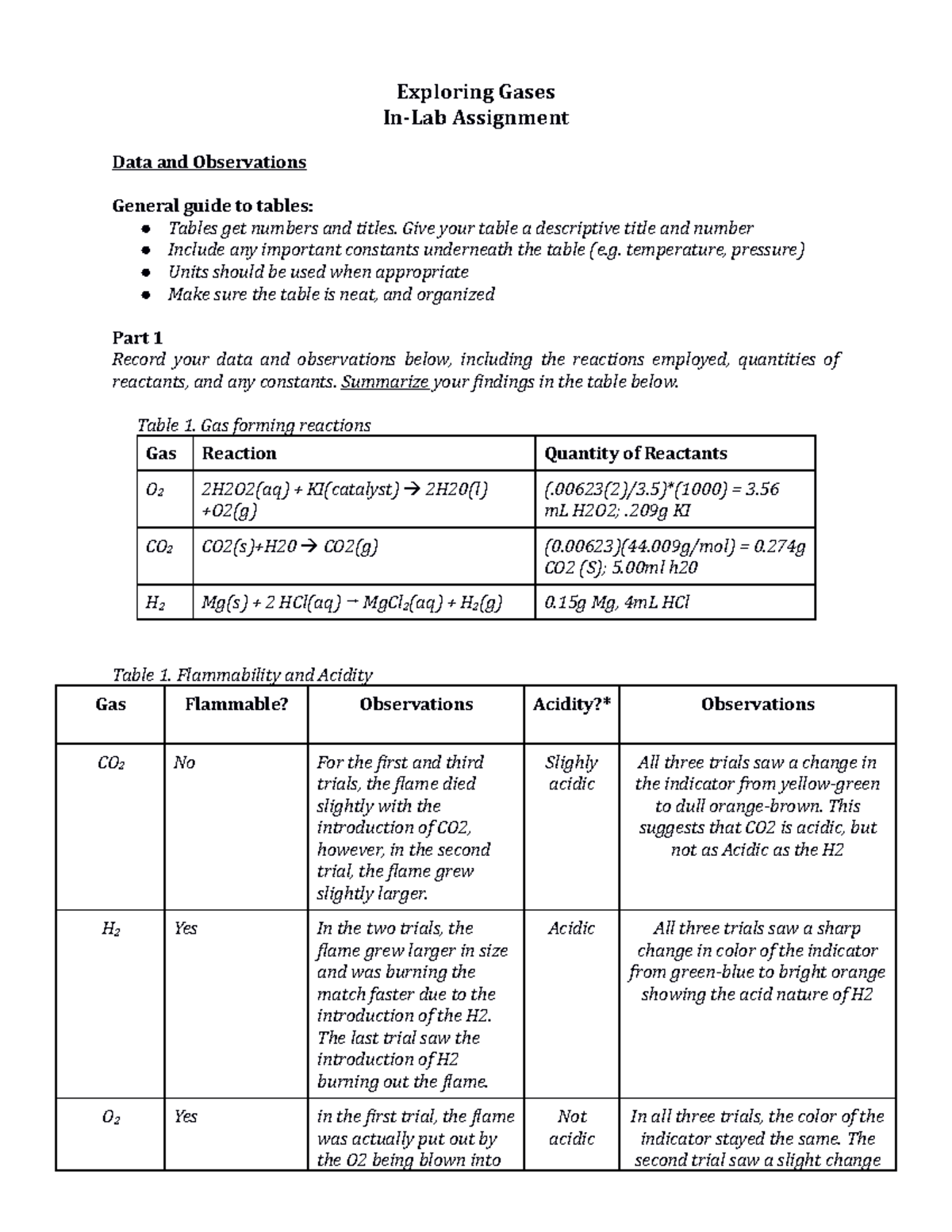 4b. In-Lab Assignment - In Lab - Exploring Gases In-Lab Assignment Data and Observations General ...