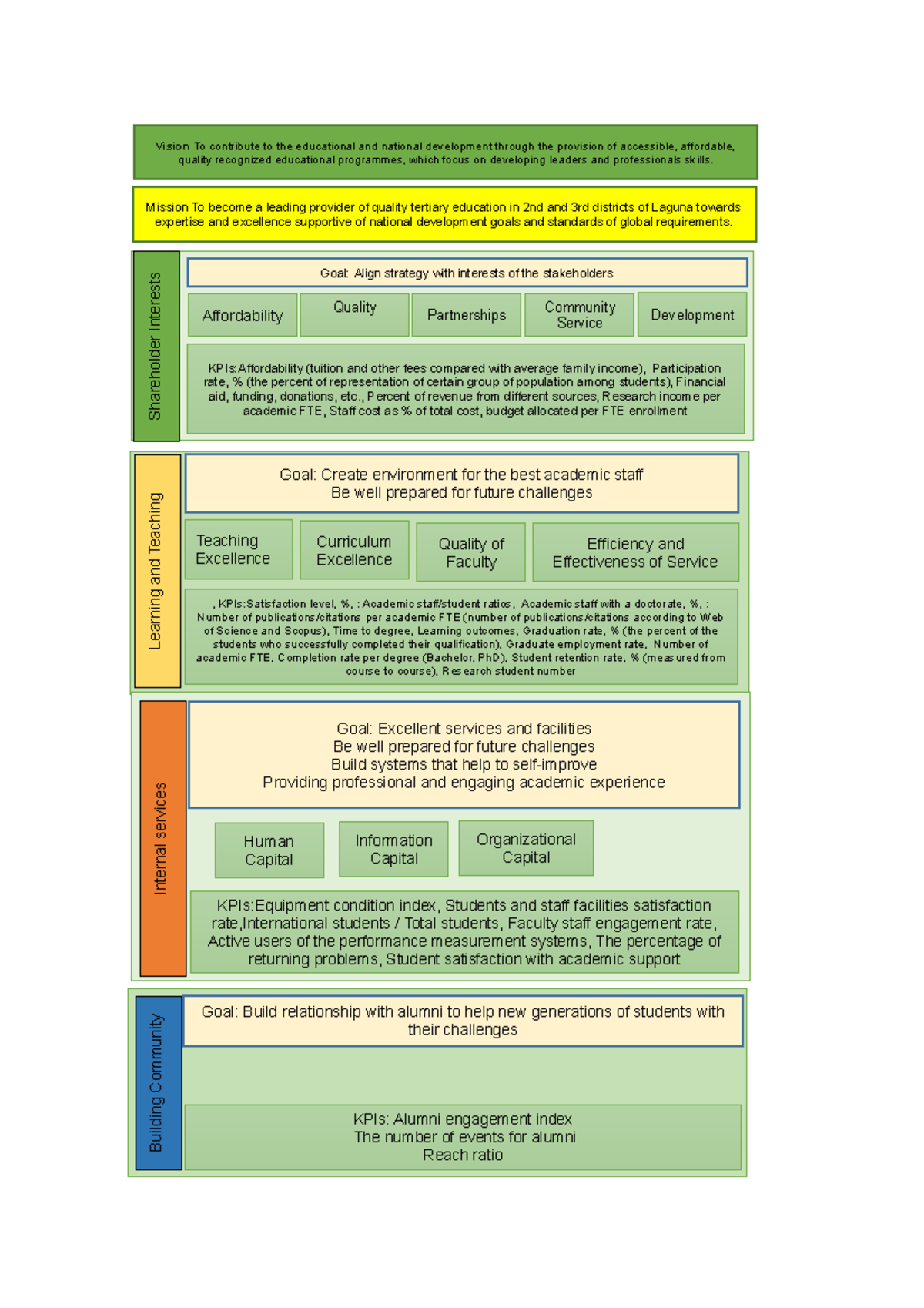 Strategy Map - Strategy Map Mission To become a leading provider of ...