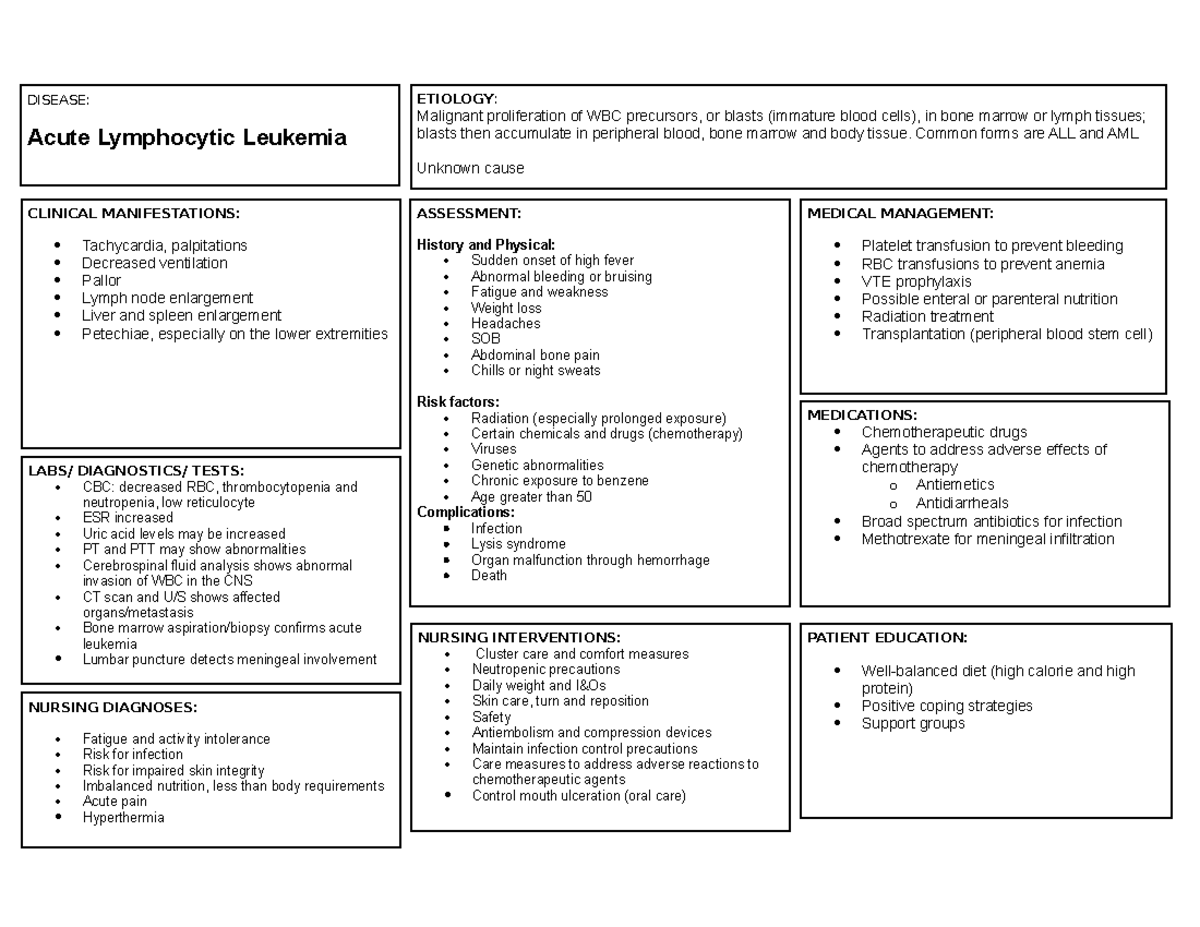 ALL - concept map - NURSING DIAGNOSES: Fatigue and activity intolerance ...