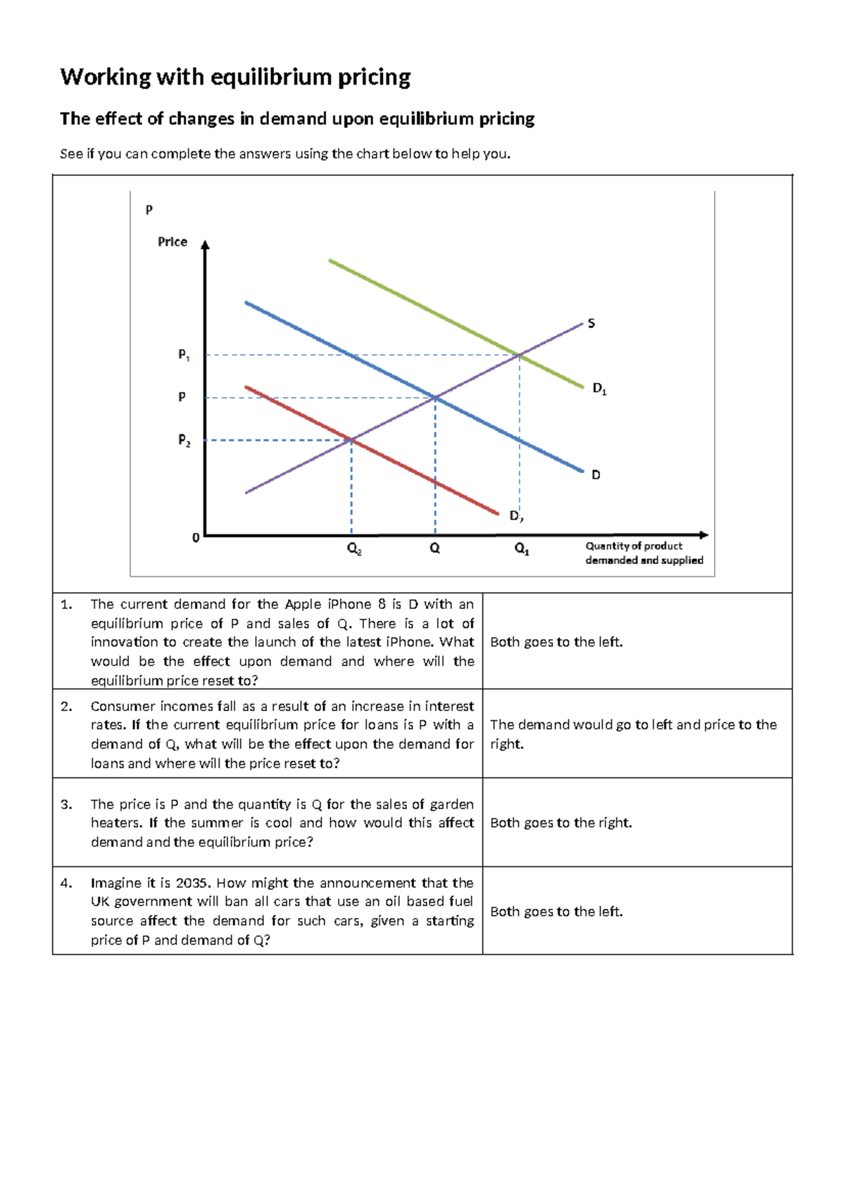 1.2.3.Supply.Demand.Diagrams - Working with equilibrium pricing The ...
