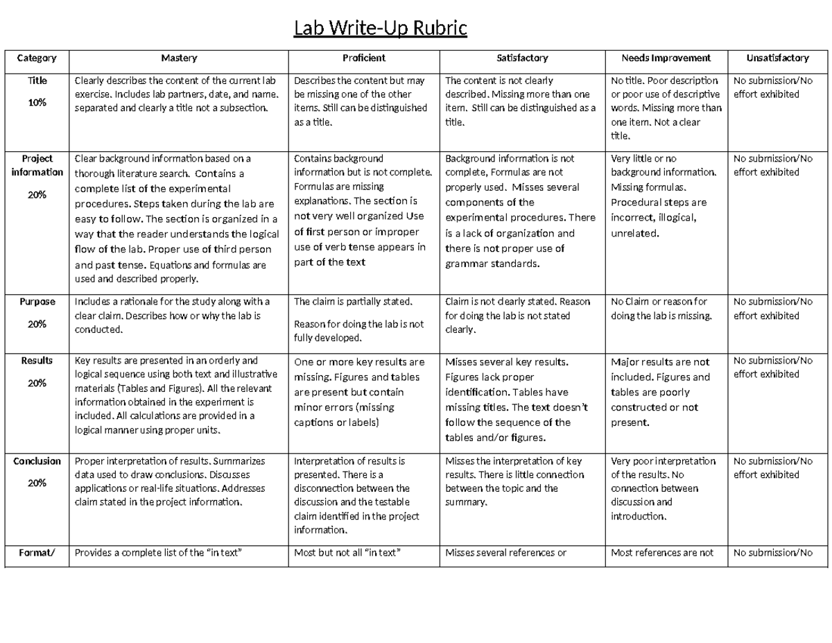 Lab Write-up Rubric - Lab Write-Up Rubric Category Mastery Proficient ...