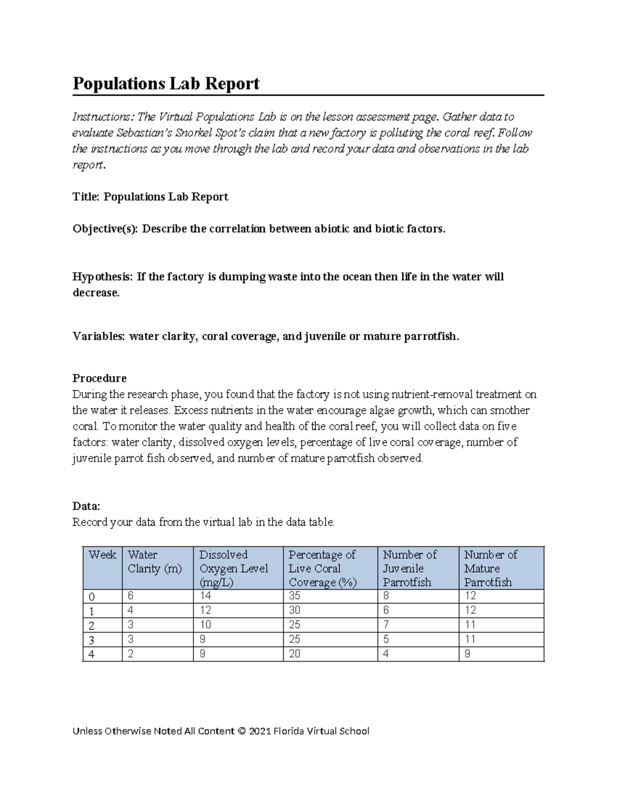 Population lab report - Chemistry - Populations Lab Report Instructions ...