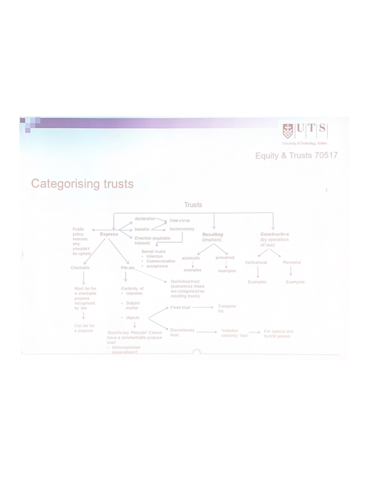 Categorising Trusts - Studocu