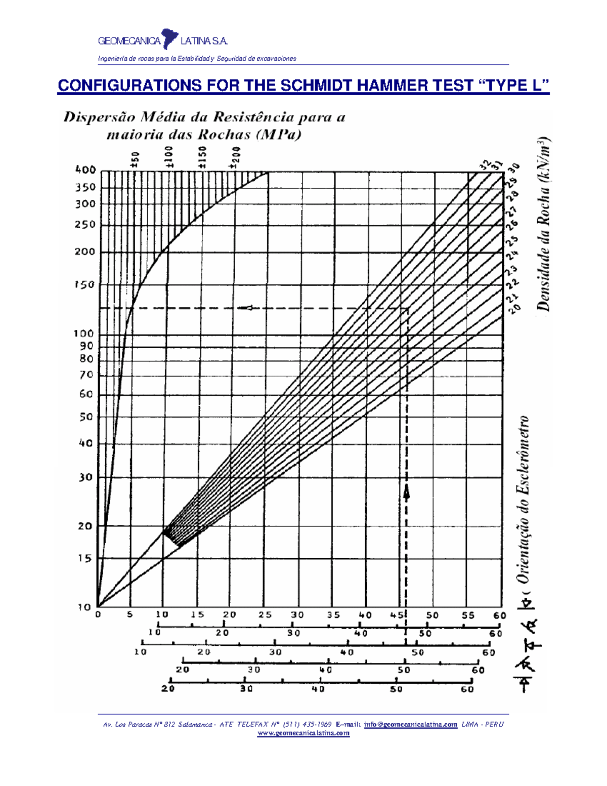 Tabla del Martillo de Schmidt - Mecanica - GEOMECANICA LATINA S ...