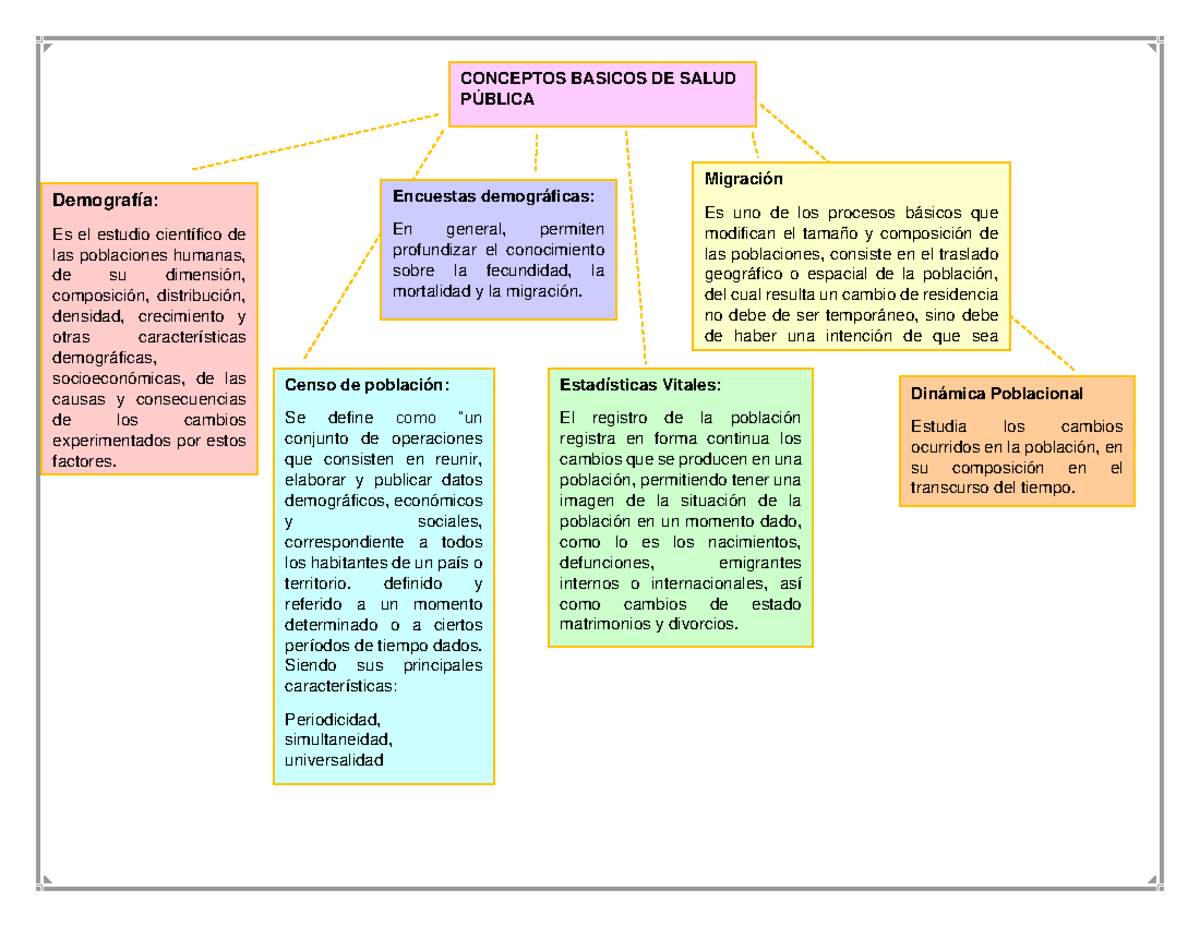 Conceptos básicos de salud pública - CONCEPTOS BASICOS DE SALUD PÚBLICA Demografía: Es el ...
