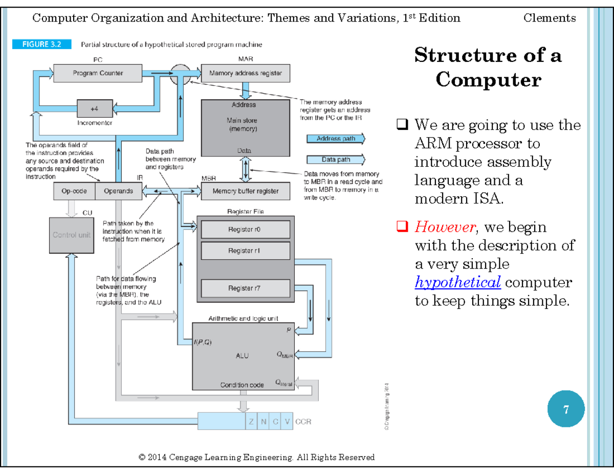 COA Chapter 03 V2 - Structure of a Computer We are going to use the ARM ...