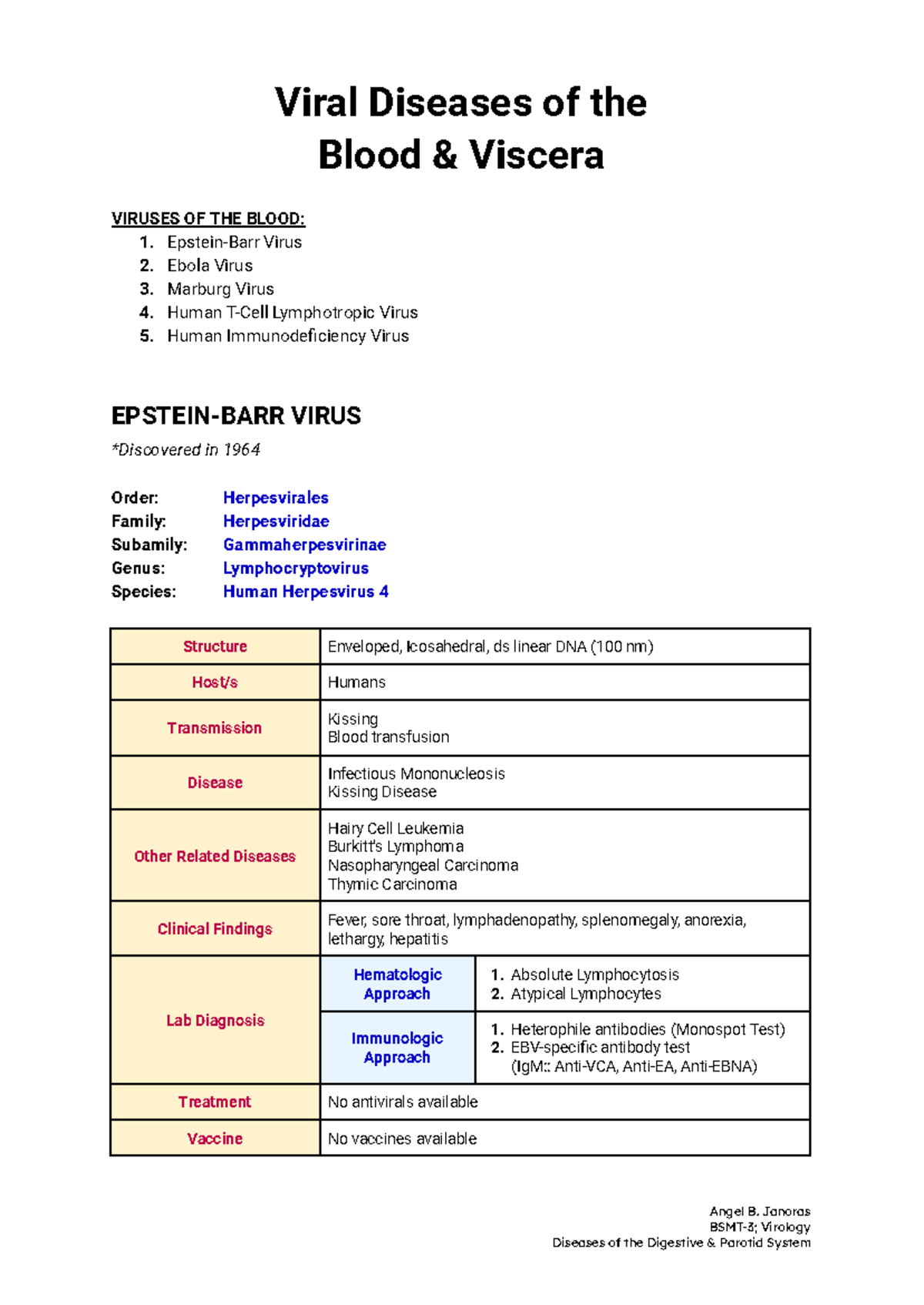 VIROLOGY [9] Viral Diseases of the Blood & Viscera - Viral Diseases of ...