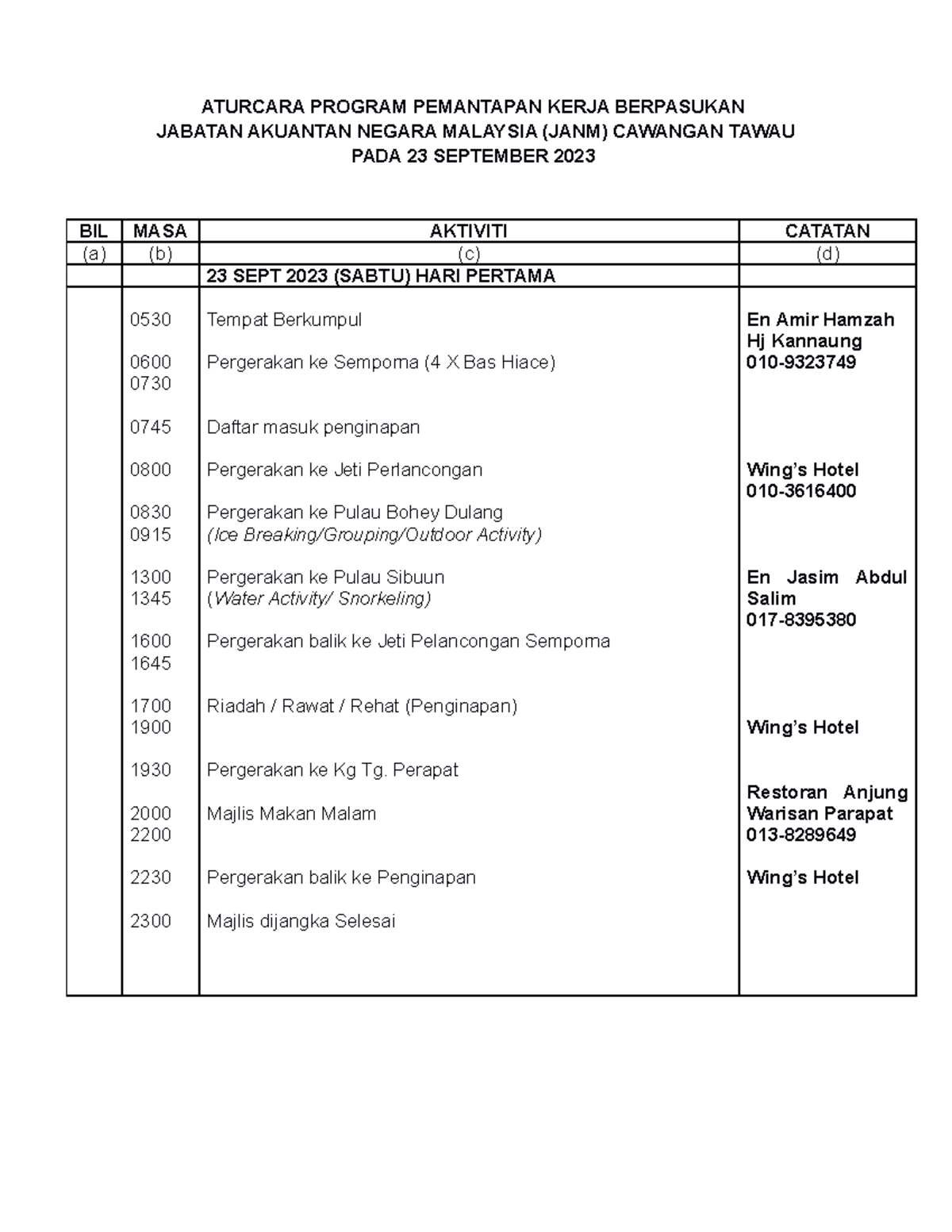 Aturcara Program TEAM Building JANM Tawau - ATURCARA PROGRAM PEMANTAPAN ...