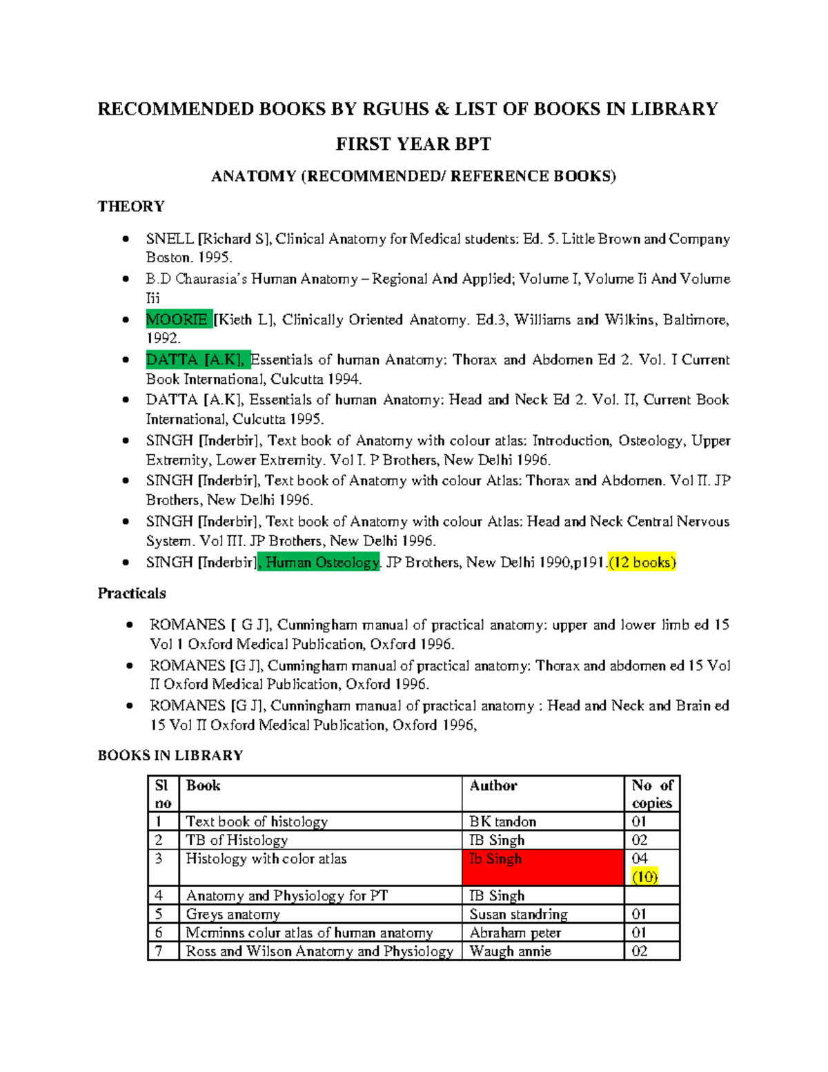 Library-Books - Summary Dictionary of Physiotherapy - RECOMMENDED BOOKS BY RGUHS & LIST OF BOOKS ...