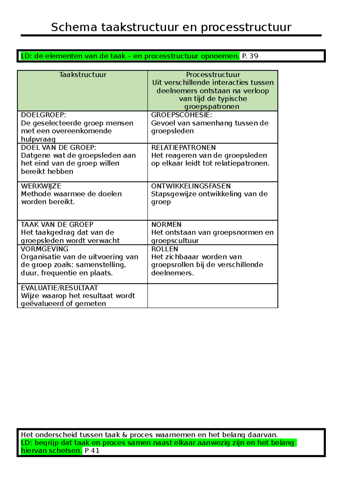 H2 taak & proces - samenvattng - Schema taakstructuur en ...