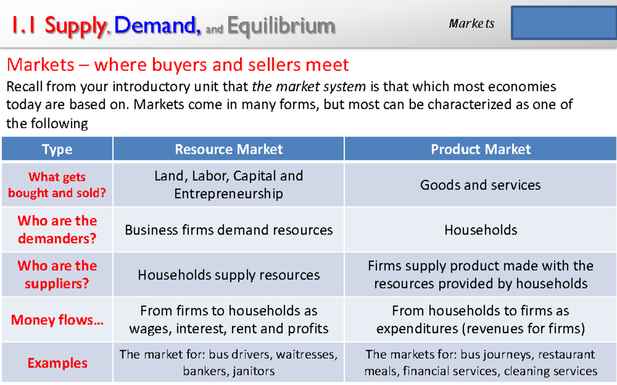 Topic 3 - Demand, Supply - 1 Supply, Demand, and Equilibrium Markets ...