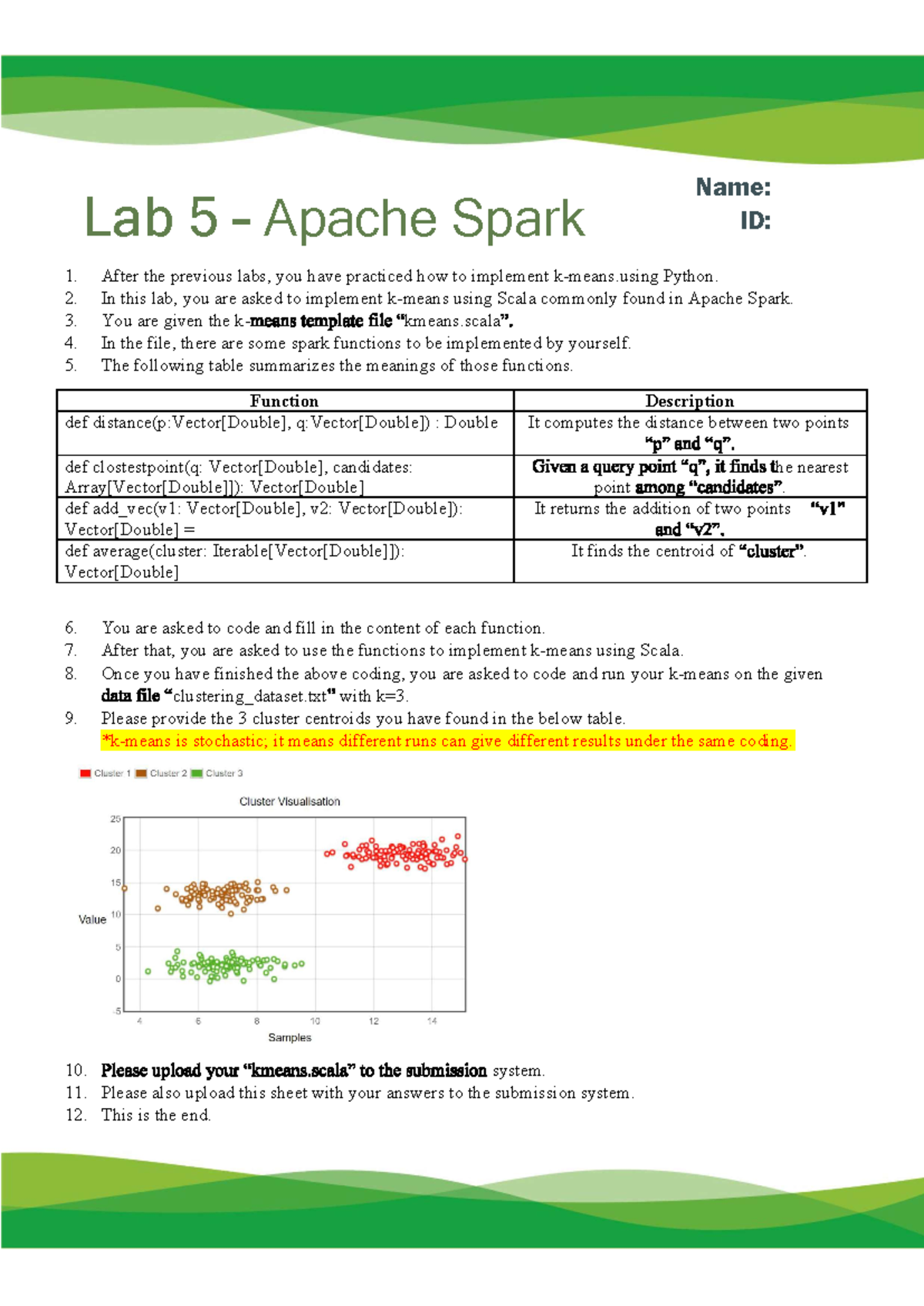 Solution Apache Spark In This Lab You Are Asked To Implement K Means Using Scala Commonly 1442