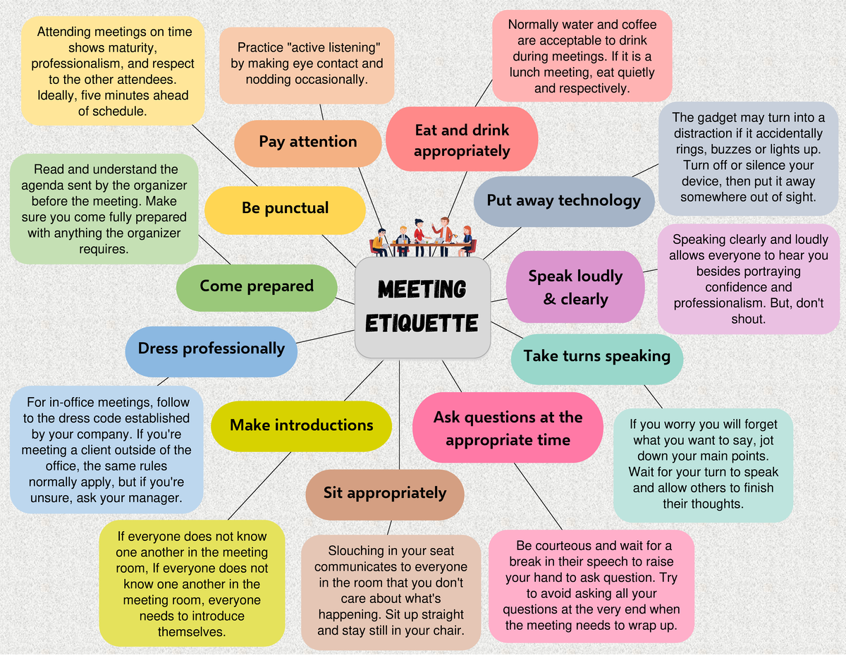 OBM TEAM INTERACTIVE MIND MAPPING MEETING - MEETING ETIQUETTE Dress ...