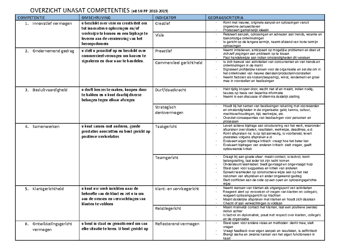 Competenties unasat overzicht - OVERZICHT UNASAT COMPETENTIES (uit SH ...
