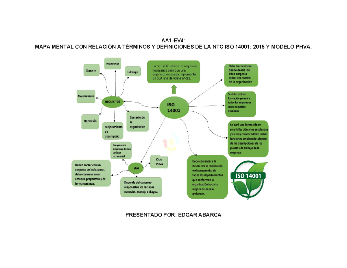 MAPA Mental - Monitoreo Ambiental - AA1-EV4: MAPA MENTAL CON RELACIÓN A TÉRMINOS Y DEFINICIONES ...