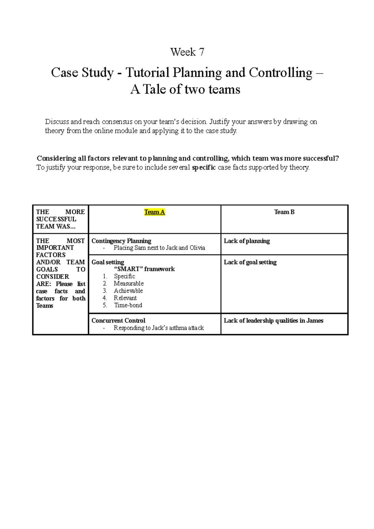 Week 7 Case Study - Tutorial Planning and Controlling – A Tale of two teams - Justify your ...