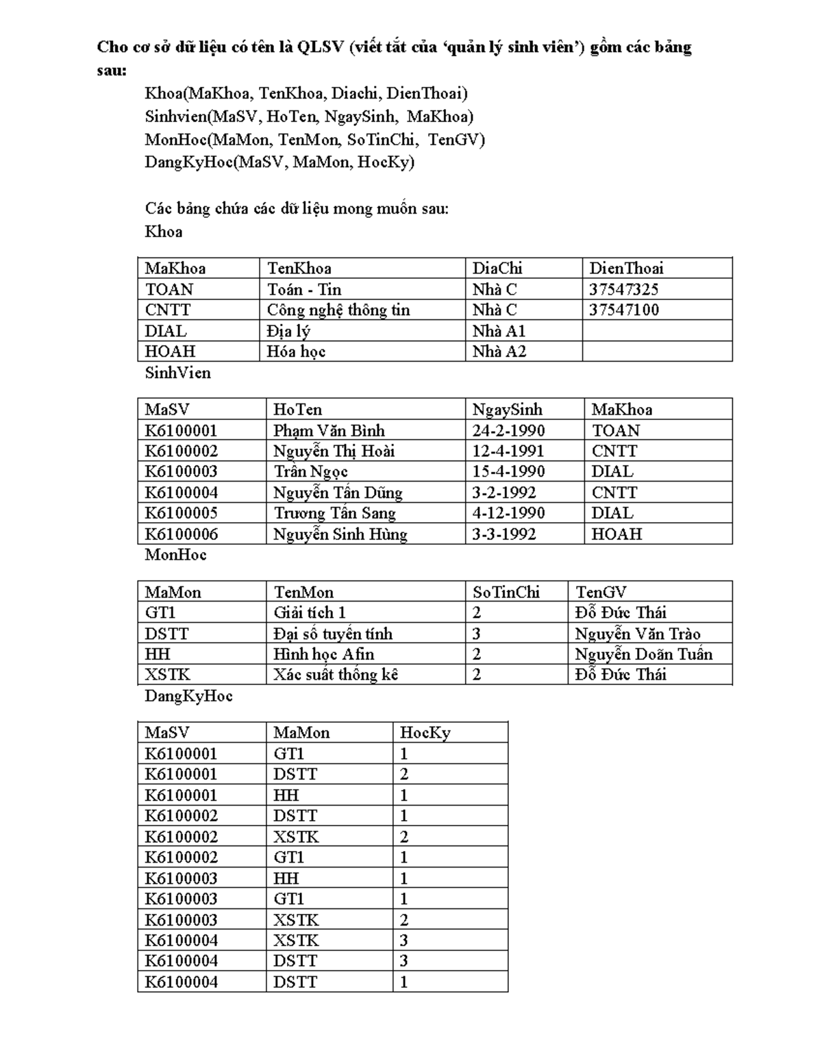 Baithuchanh - T SQL - Cho cơ sở dữ liệu có tên là QLSV (viết tắt của ...